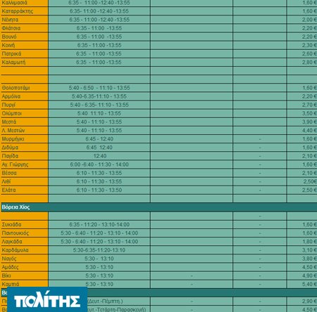 Αυτά είναι τα θερινά δρομολόγια του Υπεραστικού ΚΤΕΛ Χίου | politischios.gr