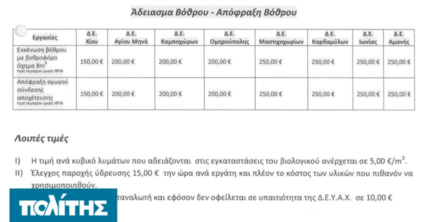 «Υπερδιπλασίασε η ΔΕΥΑ τα τέλη για άδειασμα βόθρου και λοιπές εργασίες ...